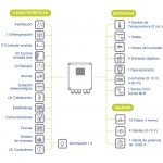 CTI70 Ordenador de clima con salida triac 15/25 Amps - Servigan
